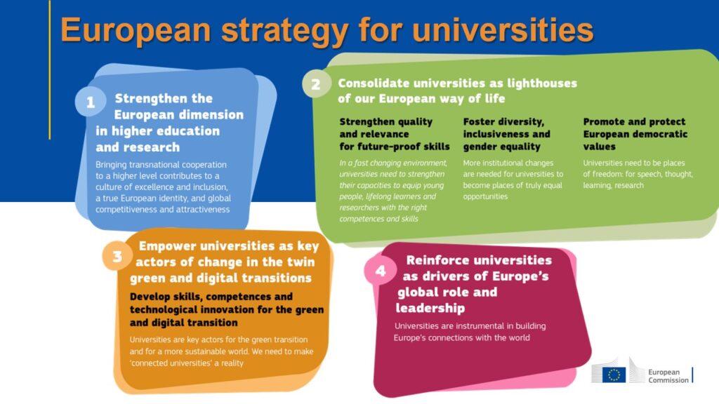 Horizon Europe - Accelerate Future HEI